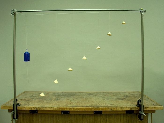 40.42 -- Driven pendulums